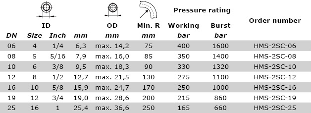 Hydraulic hose EN 857 - ISO 11237 Type 2SC