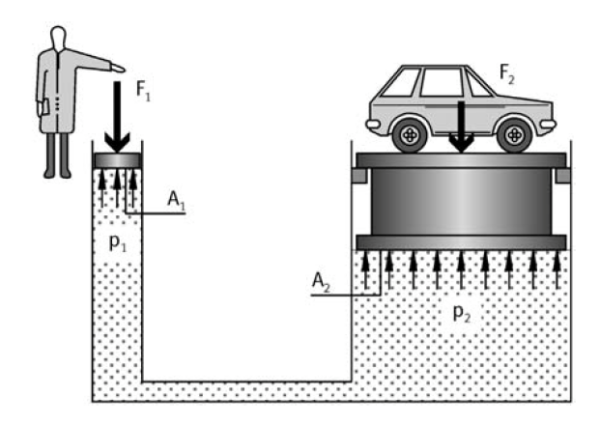 How do hydraulics work? - Hydromot Hydraulik TechBlog